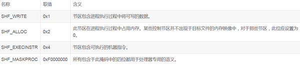 ELF文件结构 - 知乎