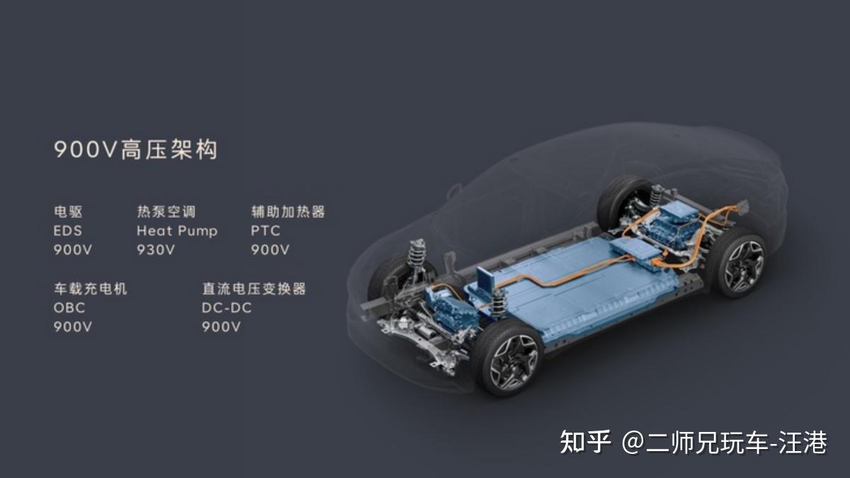 比亚迪提速，从400V一路狂飙到1000V，电动车高压平台有何奥秘？ - 知乎