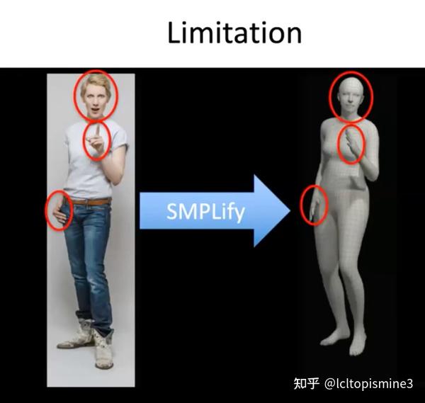 虚拟人（SMPL） CVPR 教程专项二：基于图像优化的SMPL模型 - 知乎