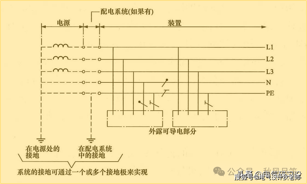 如何更好地理解TN-C、TN-S和TN-C-S系统 - 知乎