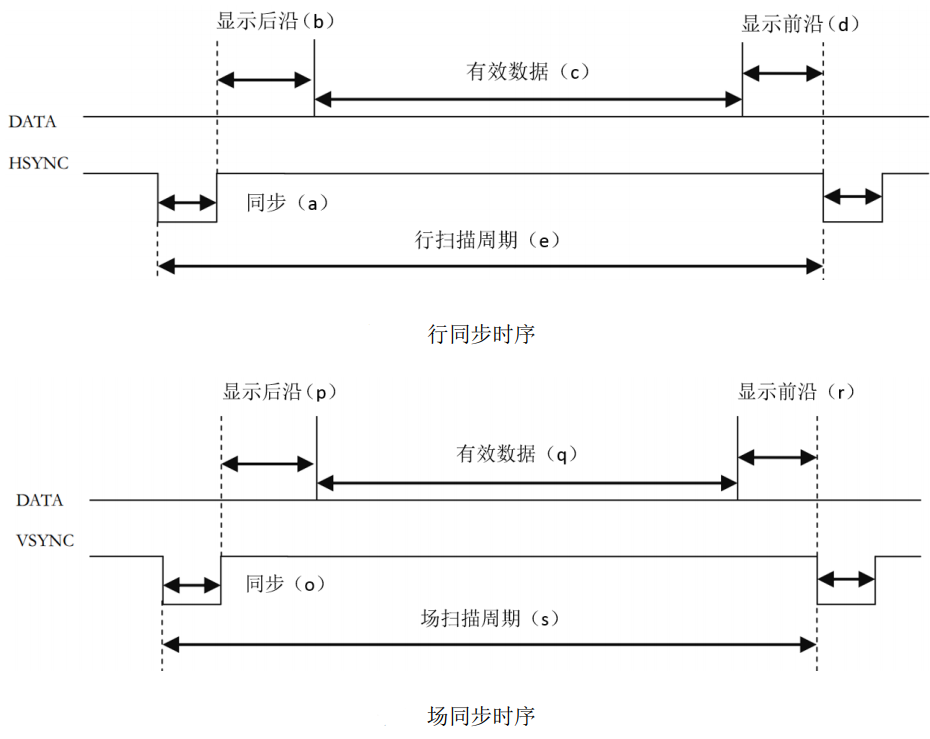 VGA时序学习 - 知乎