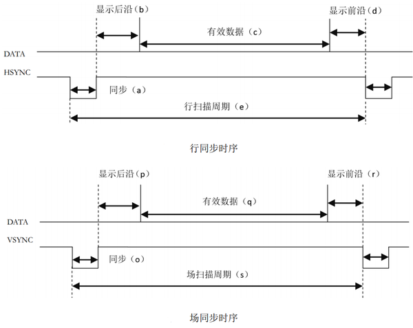 VGA时序学习 - 知乎