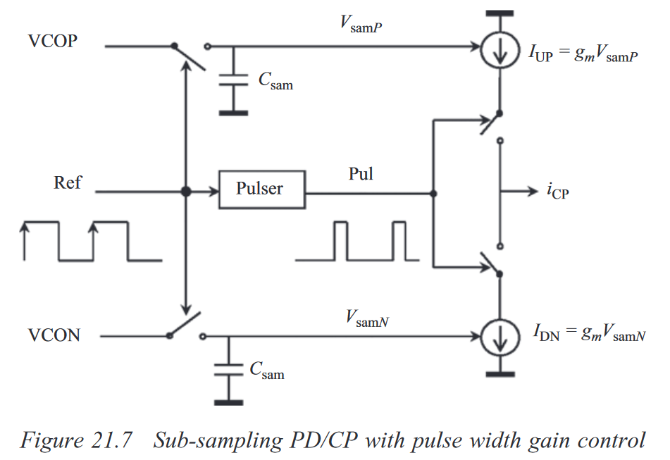 Chapter 21 Sub-sampling PLL techniques - 知乎