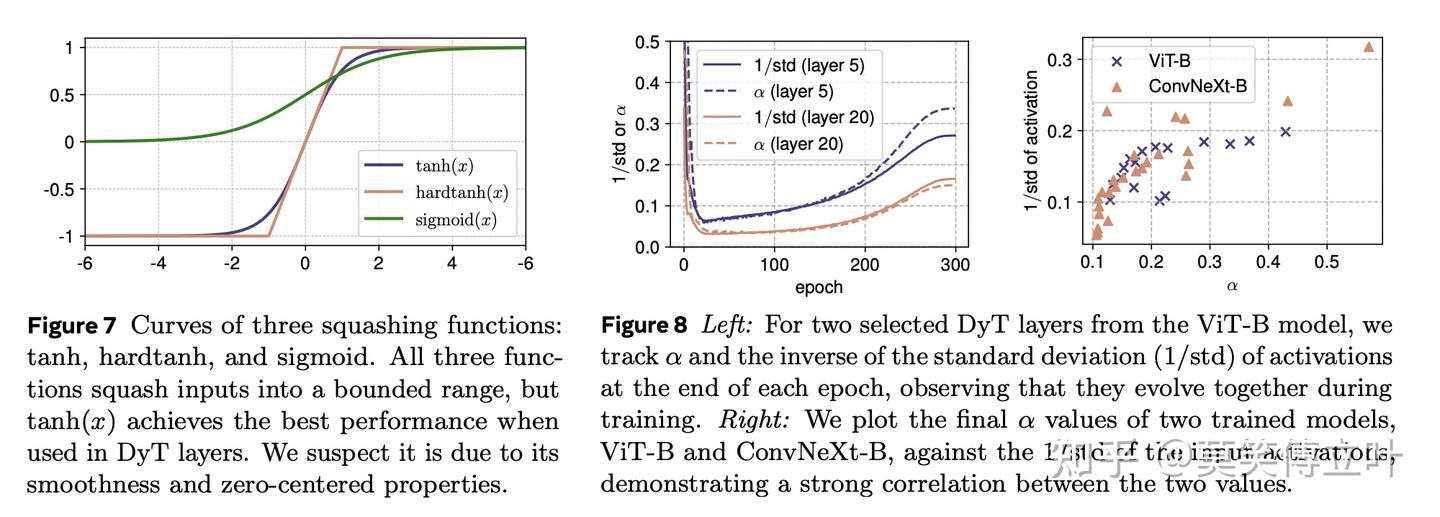 凯明新作：Transformers without Normalization - 知乎