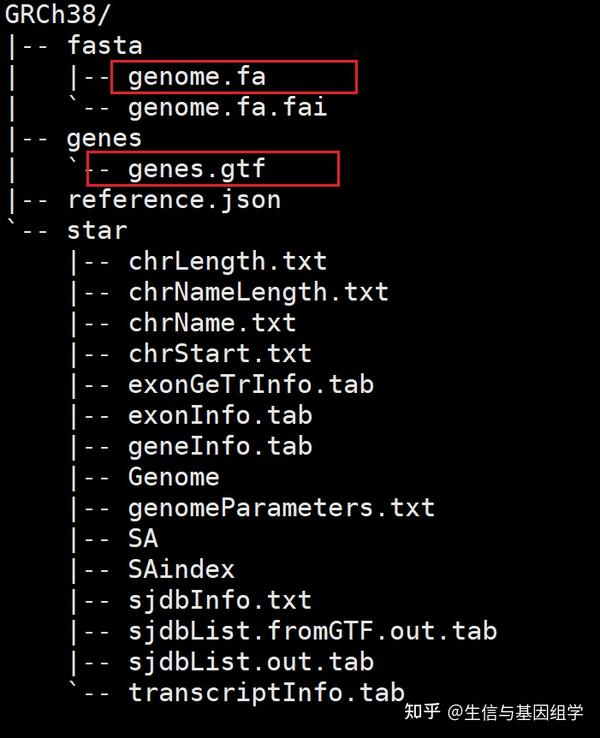 单细胞RNA测序（scRNA-seq）cellranger count的细胞定量和aggr整合 - 知乎