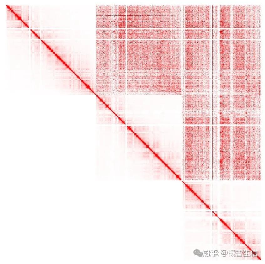 Hi-C数据的可视化工具汇总 - 知乎