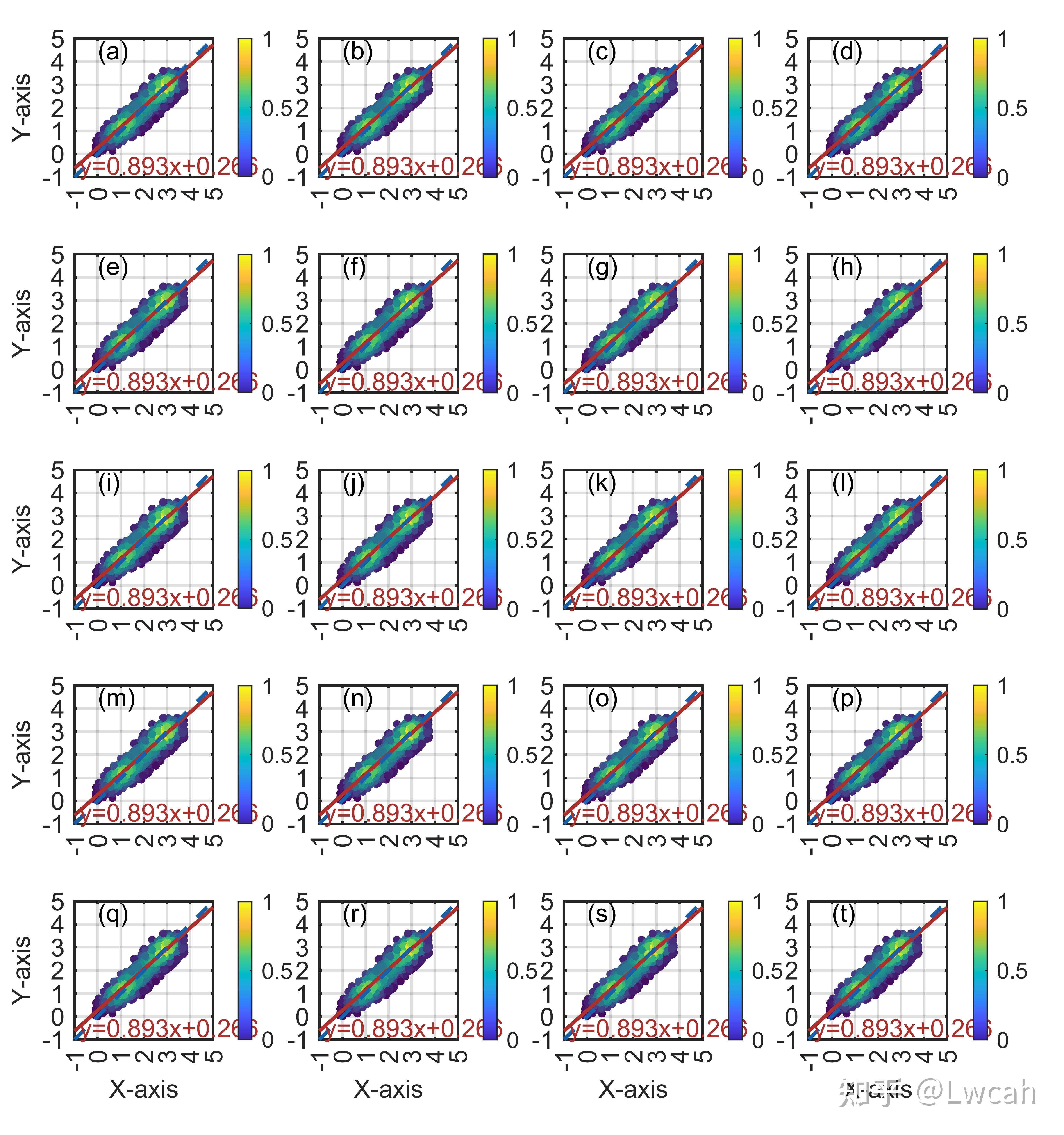 MATLAB | 科研绘图第十八期散点密度图 - 知乎