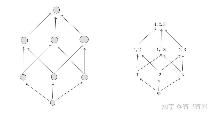 拓扑的图 - 知乎