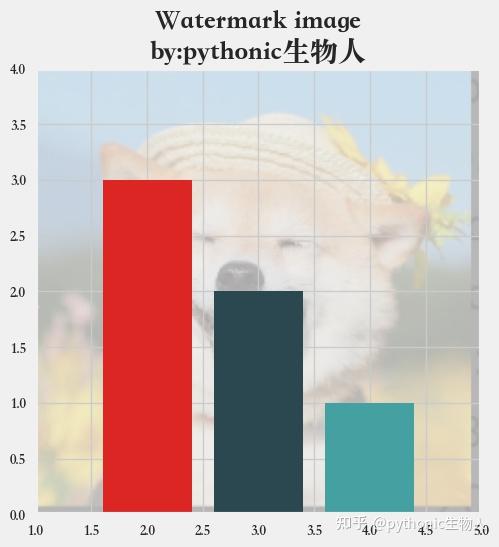 用Matplotlib给图像添加个水印 - 知乎
