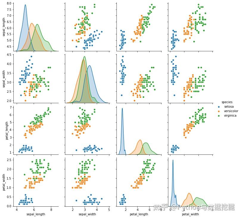 再见matplotlib,7 个必须尝试的 Python 数据可视化库! 知乎