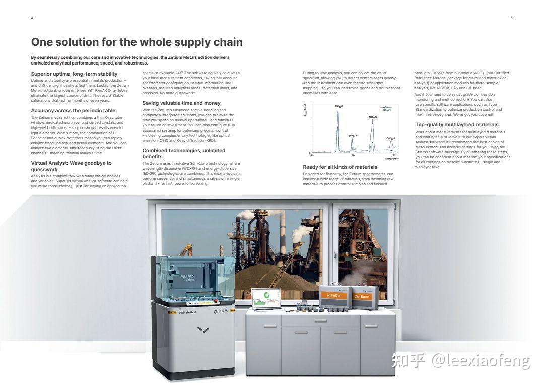 zetium系列X射线荧光光谱仪 - 知乎