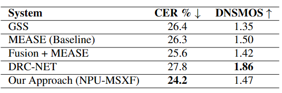 ICASSP2024 | 基于音频质量的多策略目标说话人提取 - 知乎