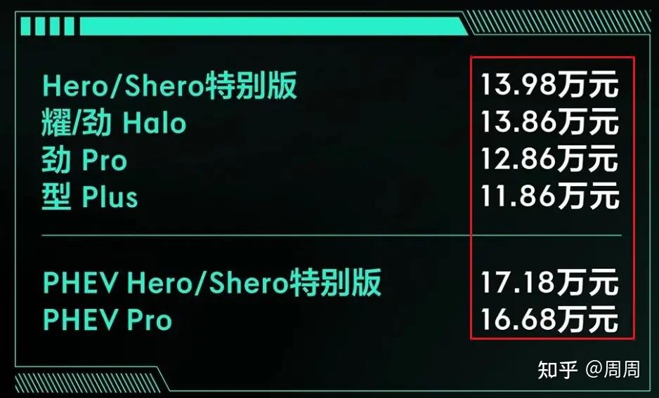 领克 全新换装4缸06和01混动 - 知乎