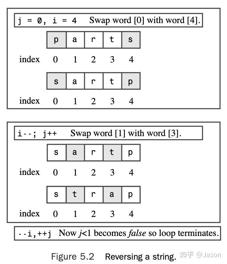 Chapter 5 Loops and Relational Expressional - 知乎