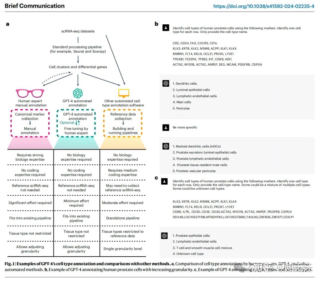 GPT-4用于单细胞测序中细胞类型注释的评估（GPTcelltype） - 知乎
