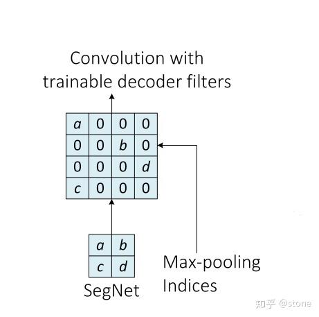 图像语义分割综述 - 知乎