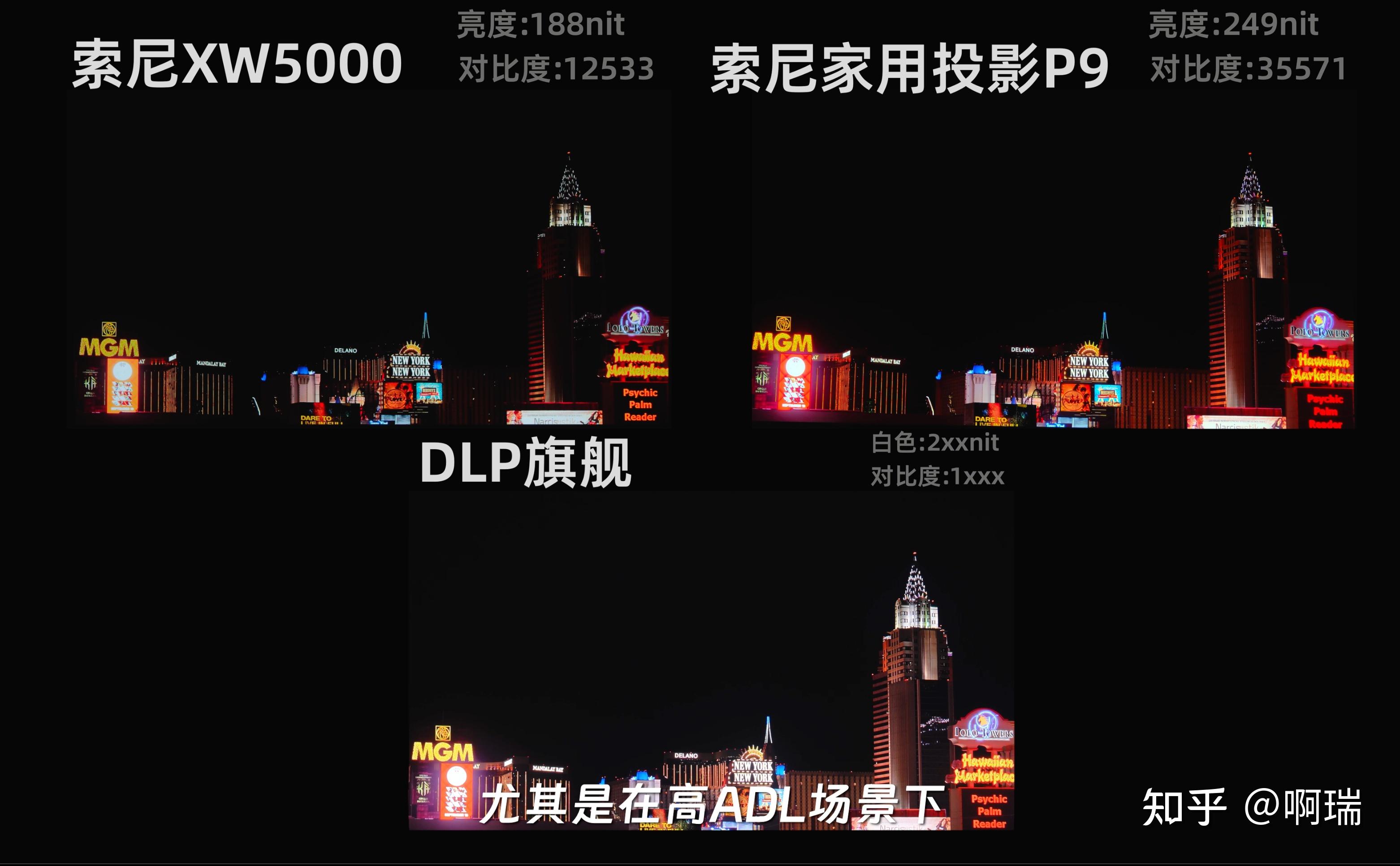 最完美的家用投影机？SONY XW8100上手！3200流明 LOCS + 真正支持4K/120hz - 知乎