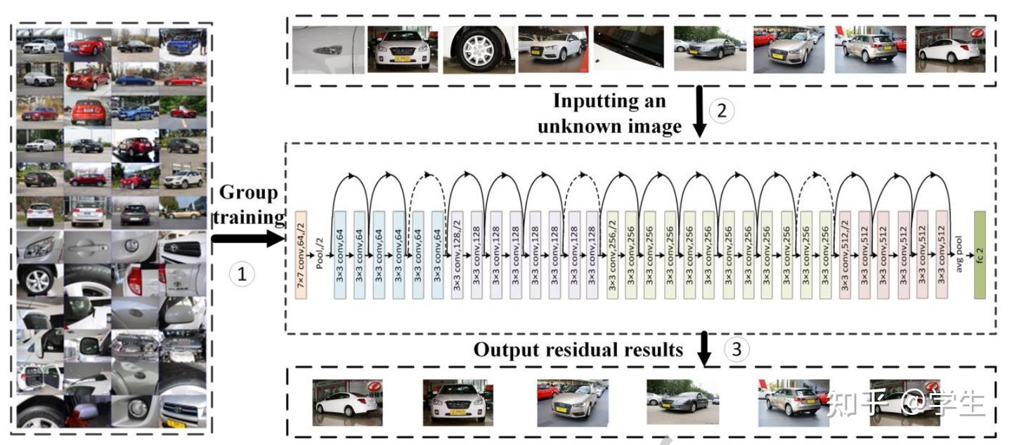 Fine-grained Vehicle Type Detection and Recognition Based on Dense ...