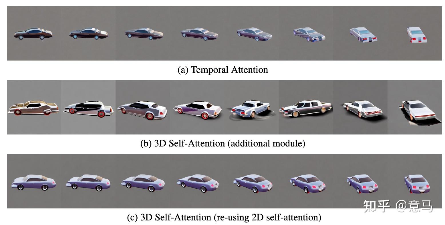 MVDREAM: MULTI-VIEW DIFFUSION FOR 3D GENERATION - 知乎