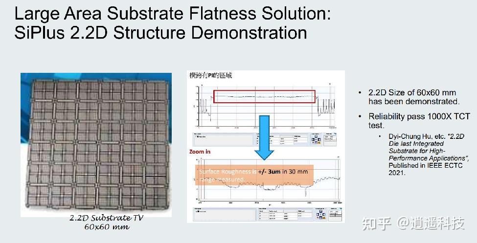 异质集成（Heterogeneous Integration）技术综述 - 知乎