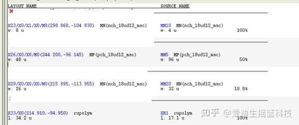 Calibre中LVS验证的技巧总结！ - 知乎