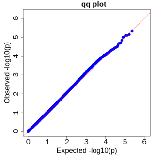 极智课堂 01期丨关于GWAS那些事儿~ - 知乎