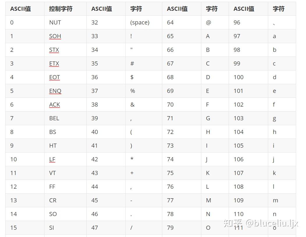 C++编程-基础入门 - 知乎
