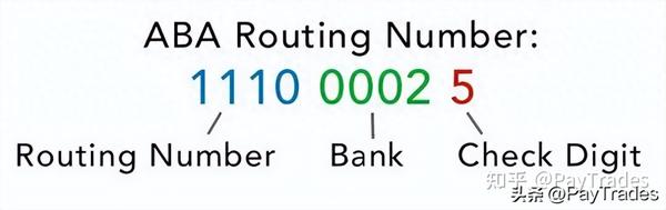 SWIFT CODE？IBAN？ABA Number？外贸人必知的国际电汇知识 - 知乎