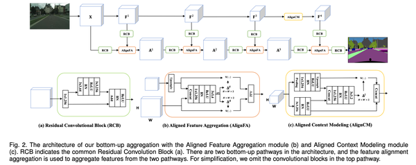 TPAMI2021 AlignSeg: Feature-Aligned Segmentation Networks - 知乎