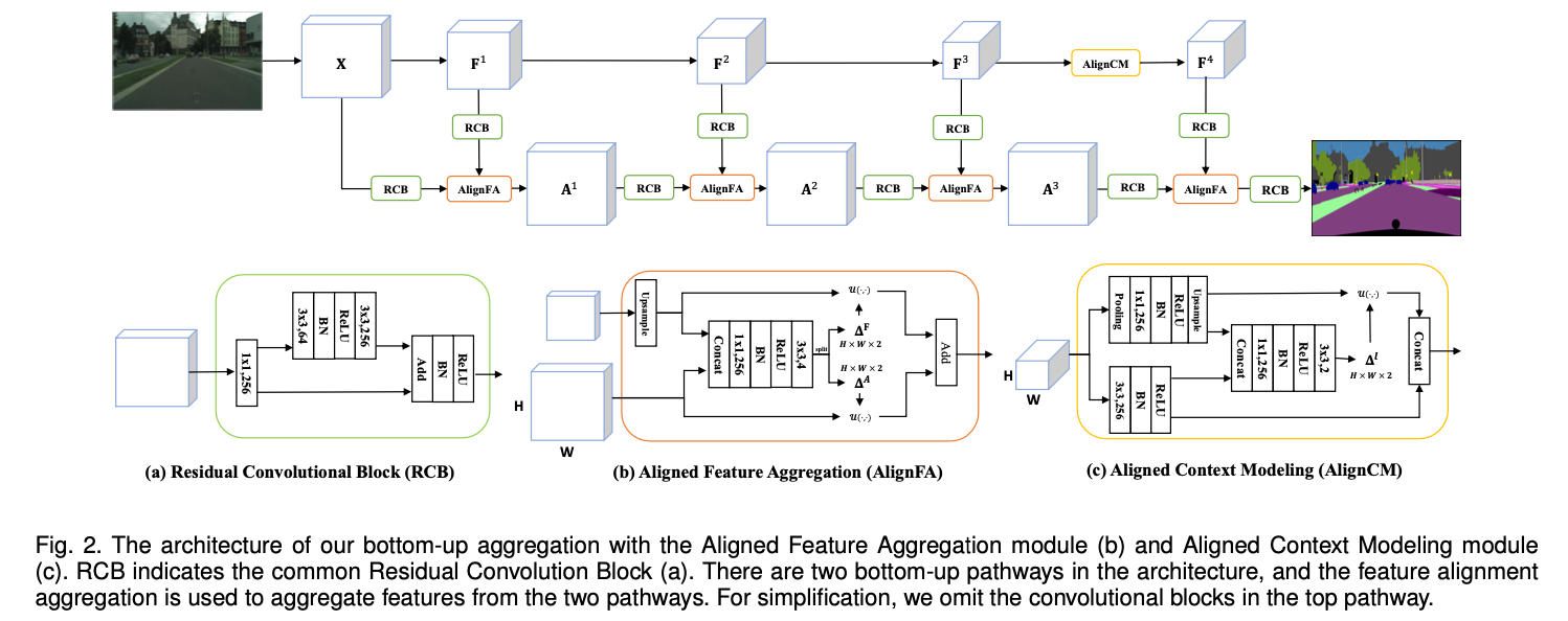 TPAMI2021 AlignSeg: Feature-Aligned Segmentation Networks - 知乎