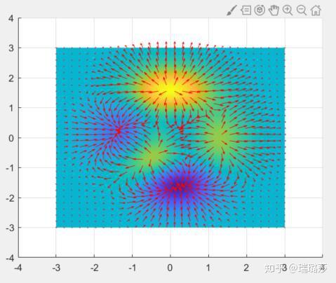 【031】三维矢量场图 - 知乎