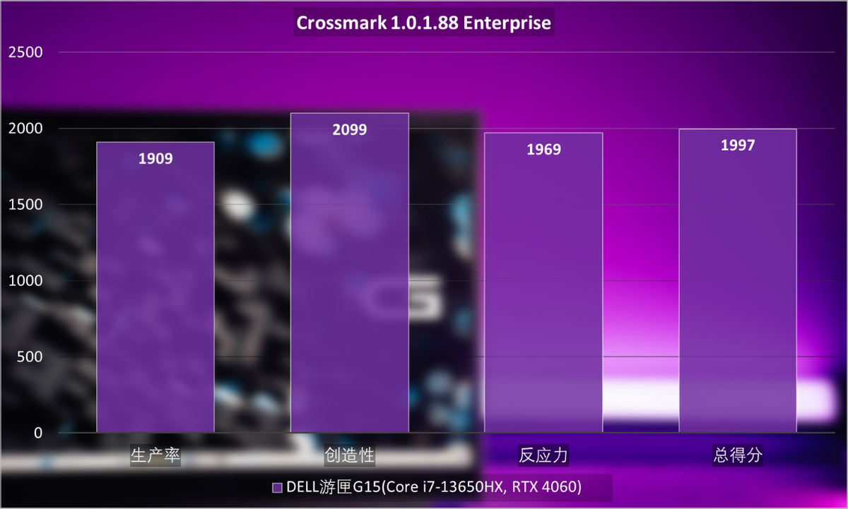 戴尔游匣G15 5530评测：撞色新尝试，潮玩与性能两手抓 - 知乎