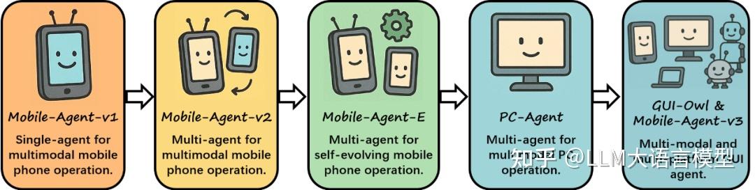 Mobile-Agent：让AI帮你操作手机电脑，这个工具太强了 - 知乎