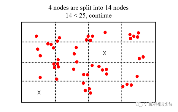 VSLAM系列原创04讲 | 四叉树实现ORB特征点均匀化分布：原理+代码 - 知乎