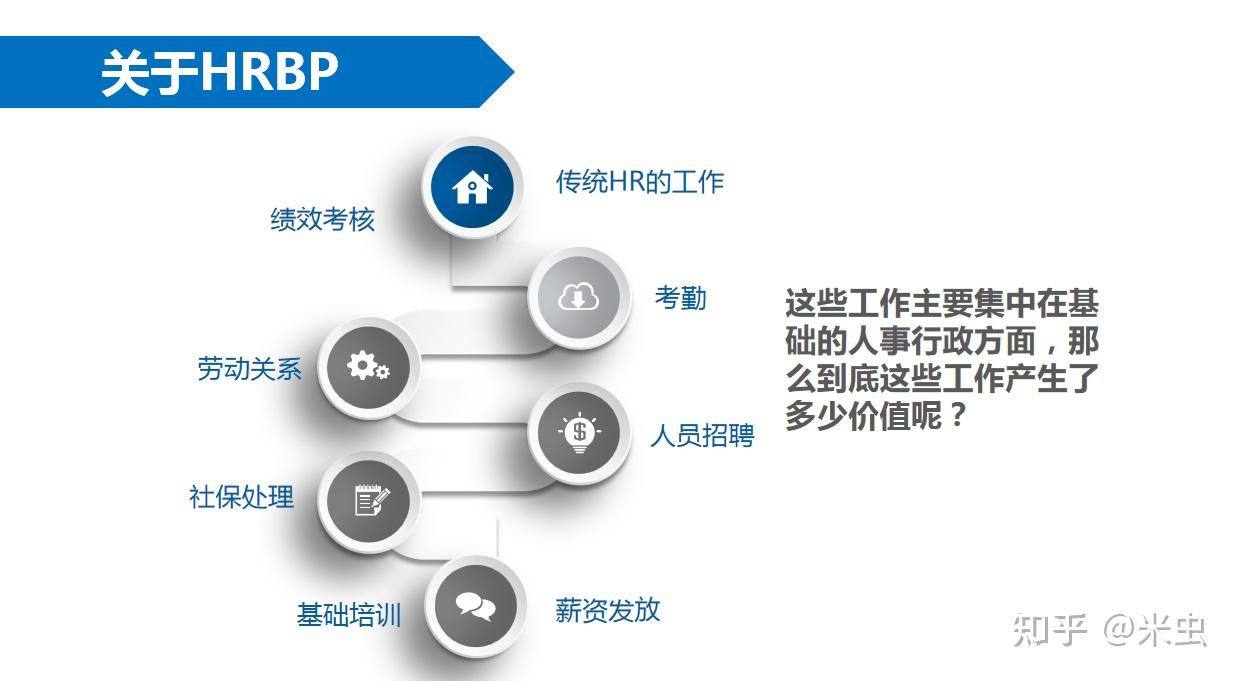 HRBP的深度解析：人力资源如何与业务部门携手共创 - 知乎