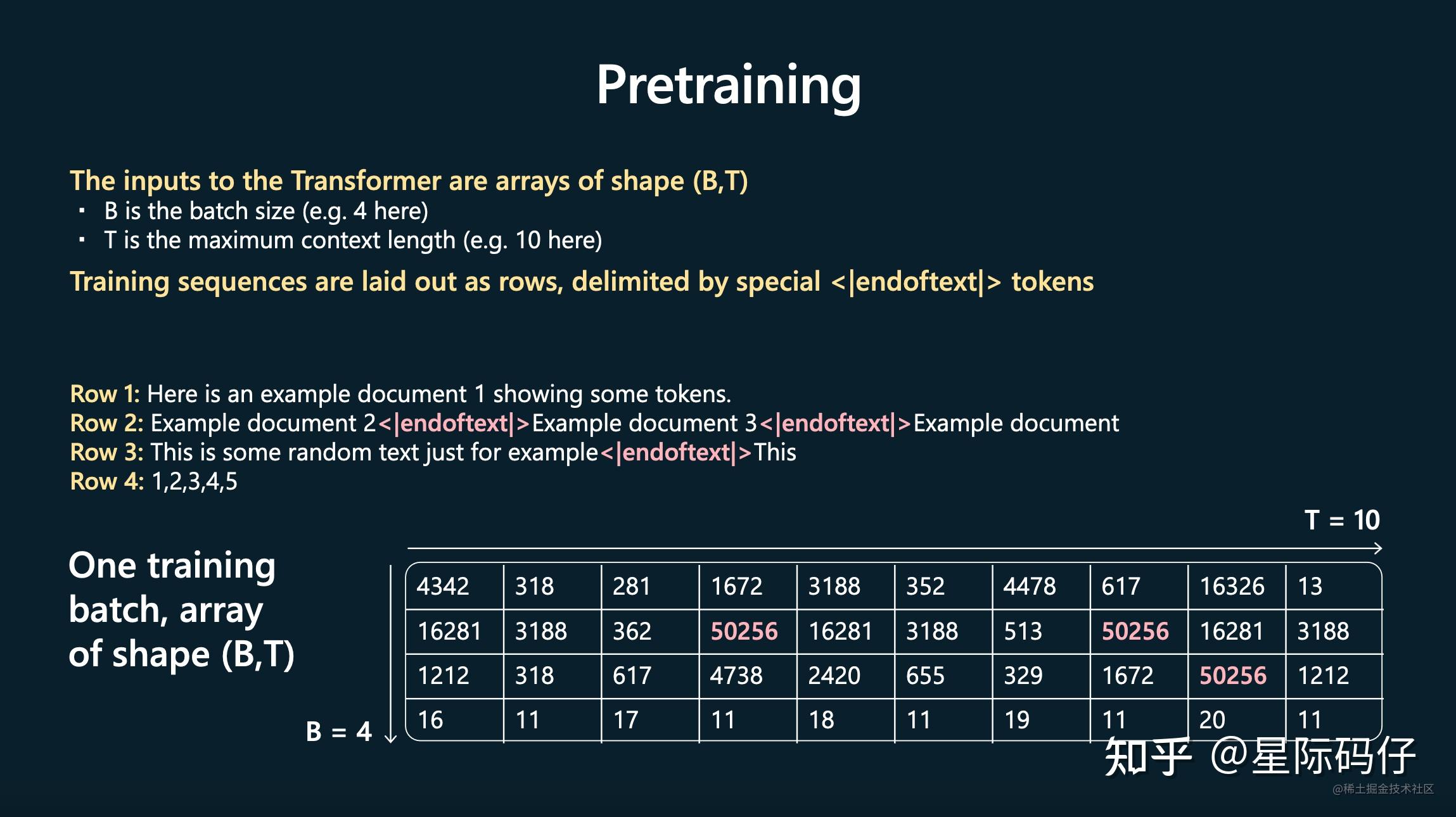精华笔记：微软 Build 2023 开发者大会专题演讲：State of GPT（GPT 的现状） - 知乎