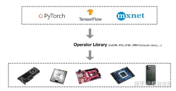 【AI编译优化】谈谈 tvm ansor - 知乎