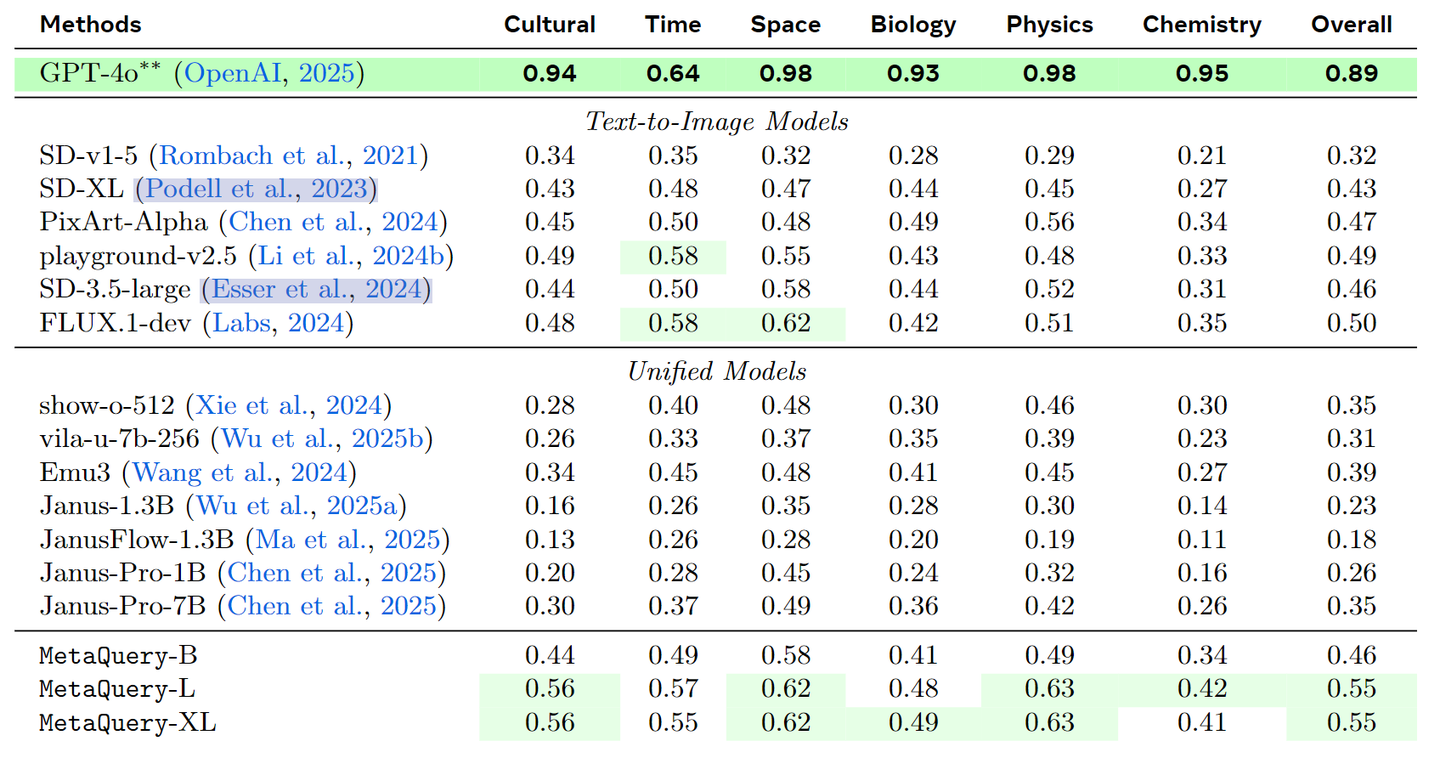 生成理解统一模型解读 (九)：MetaQuery：利用 MLLM 的图像深度理解能力利好 Diffusion 图像生成 - 知乎