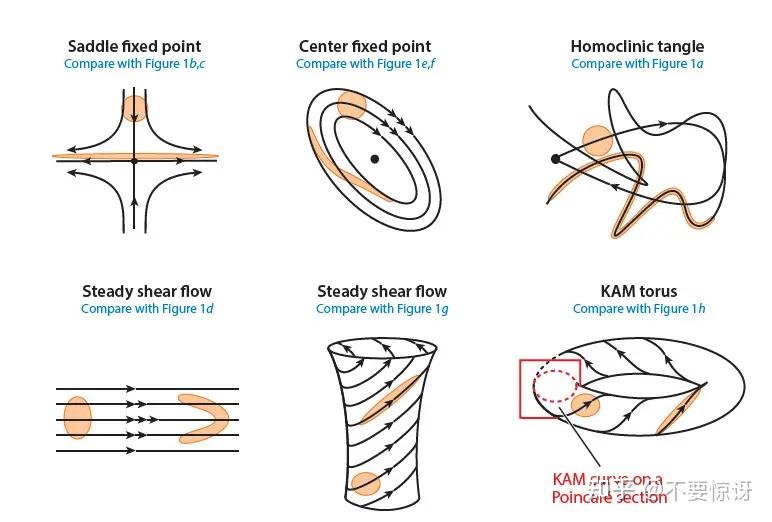 LCS以及FTLE的发展和应用 - 知乎