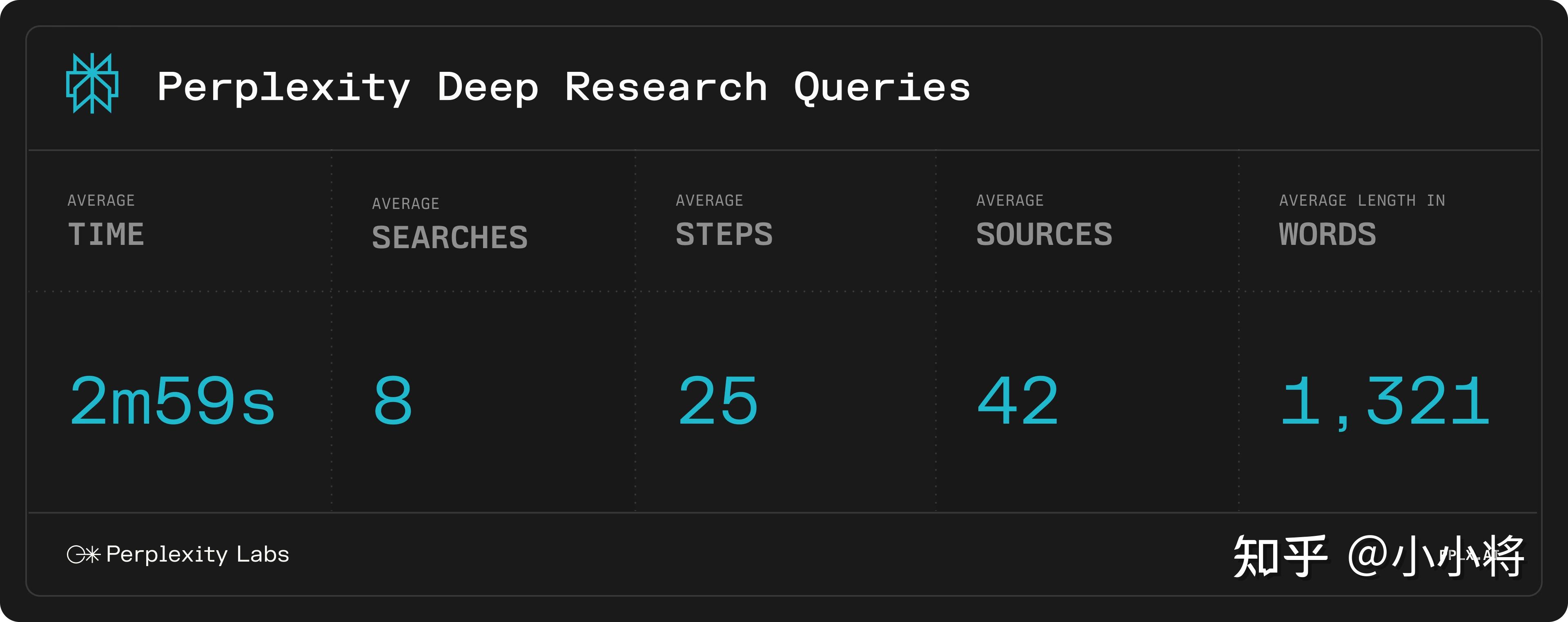 Perplexity推出更快的免费版Deep Research！ - 知乎