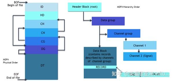 知识分享 | 什么是MF4/MDF4文件？ - 知乎