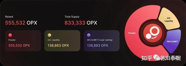 OP六月升级利好的低市值生态$OPX 1小时拉升40% - 知乎