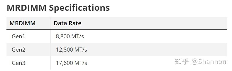 MRDIMM - DDR5内存技术的一次突破 - 知乎