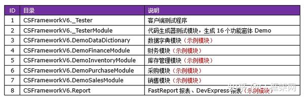 CS快速开发平台|开发框架(.NET Winform) - 知乎