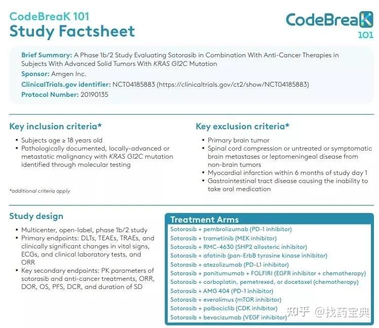 AMG-510战绩斐然！继打破不可成药，联合用药续写传奇！ - 知乎