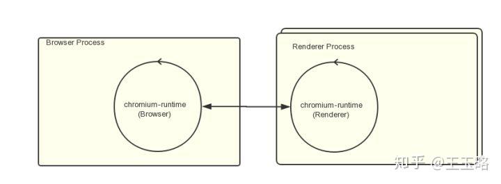 从零搭建Electron应用 的一系列简单的 Demo - 知乎