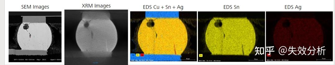 揭示先进封装的未来：失效分析的挑战和发展 - 知乎