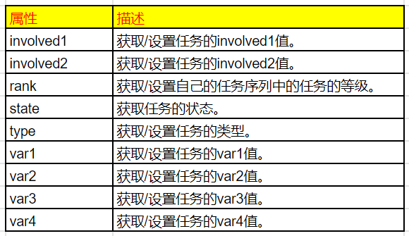 Flexsim仿真教程学习（五）-FlexScript - 知乎