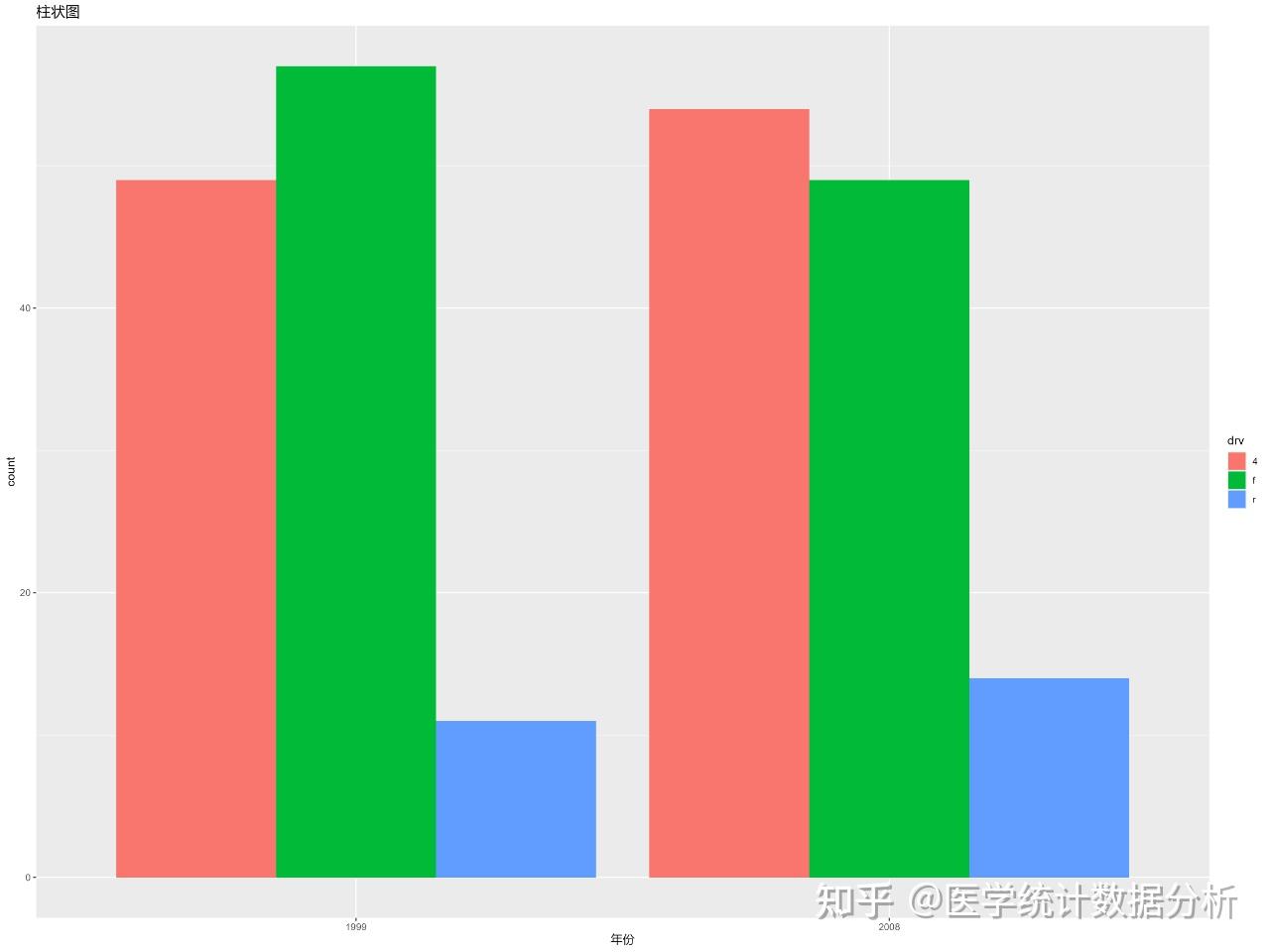 【R语言】分别使用patchwork、cowplot、gridExtra包演示科研绘图的图形拼接过程 - 知乎