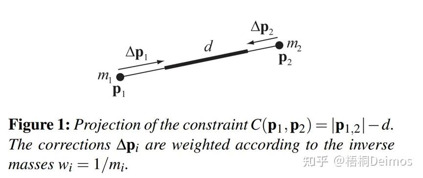 深入理解Unity布料模拟DynamicBone、MagicaCloth - 知乎